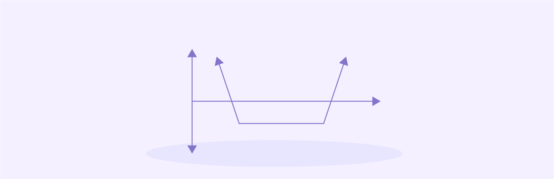 What is a strangle in options trading? - Ventura Securities
