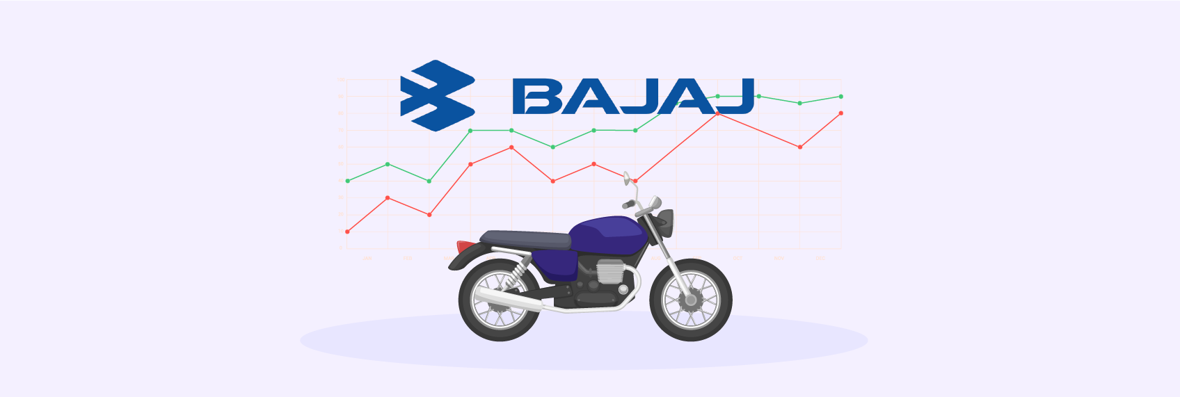 Bajaj Auto Q4 FY24 results: all you need to know - Ventura