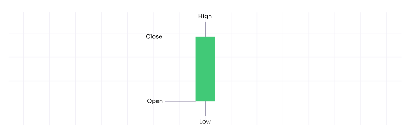 What is OHLC and How Can It Improve Your Trading? - Ventura Securities