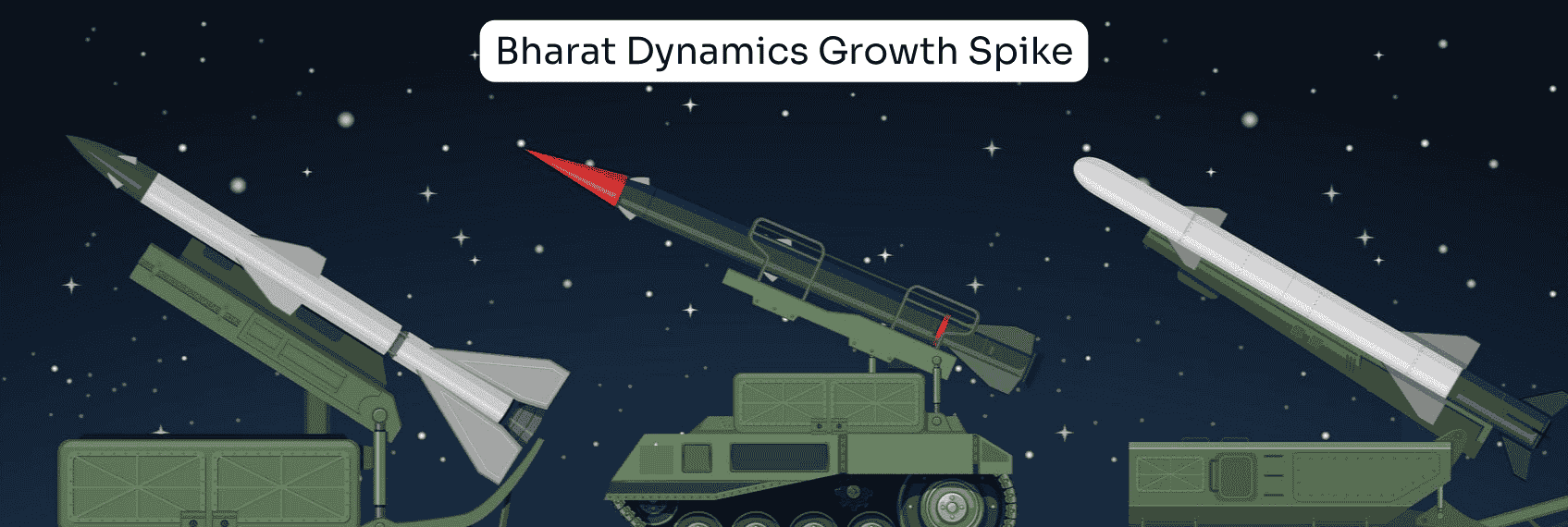 Bharat Dynamics Q4 Results: 41% Revenue Growth, ₹6,668 Cr Orders ...
