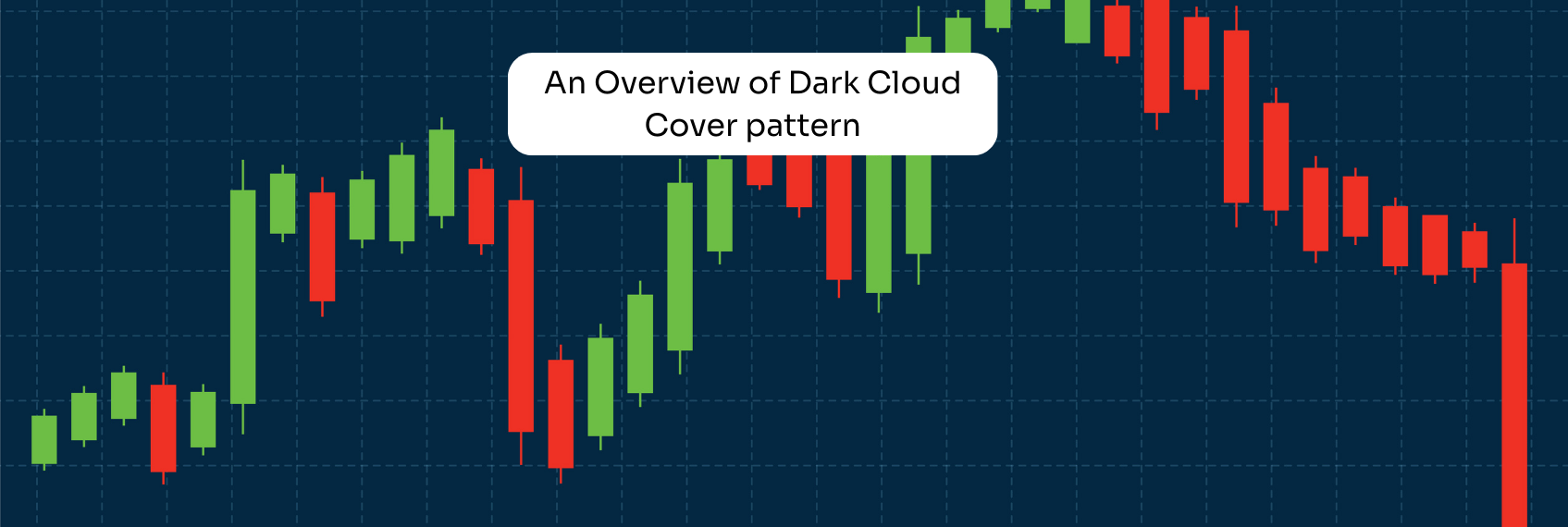 Dark Cloud Cover Candlestick Pattern: Meaning, Formation, and Trading ...