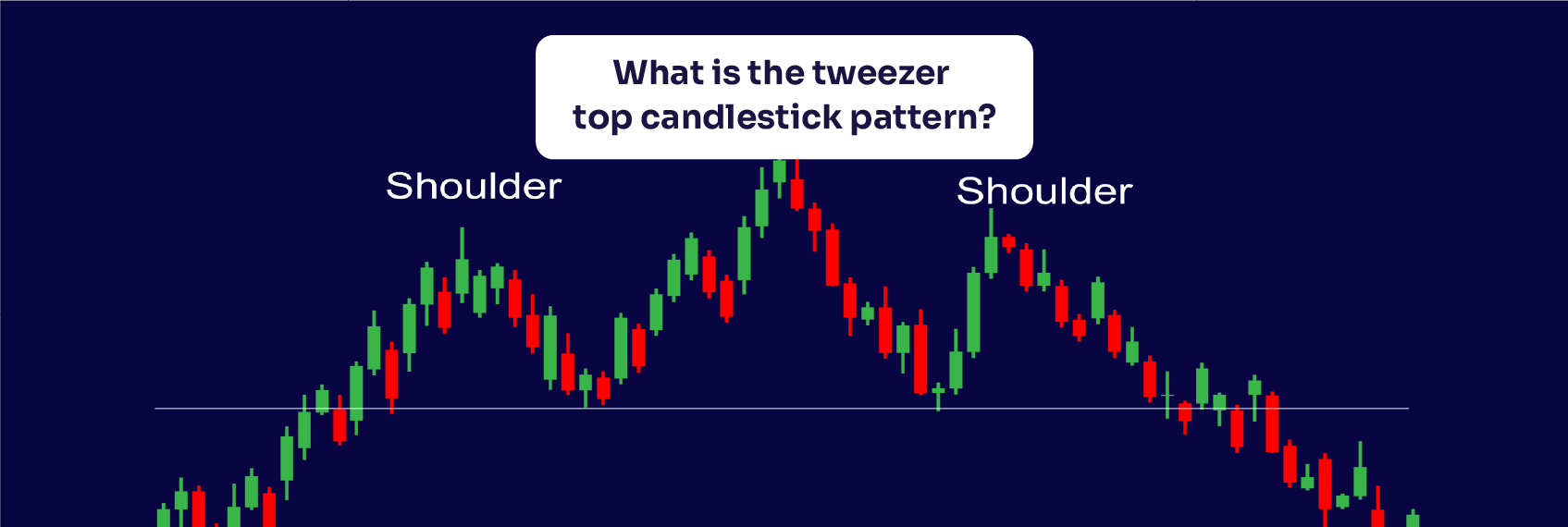 What is the Tweezer Top candlestick pattern? - Ventura Securities
